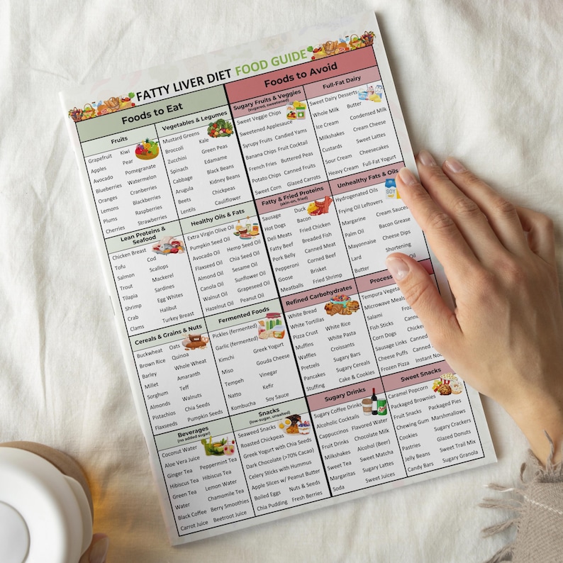 Fatty Liver Diet Food Guide, Fatty Liver Meal Plan, Fatty Liver Disease ...