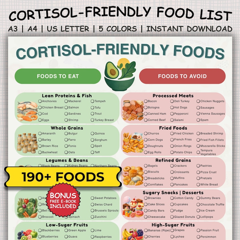 Cortisol Chart - Etsy