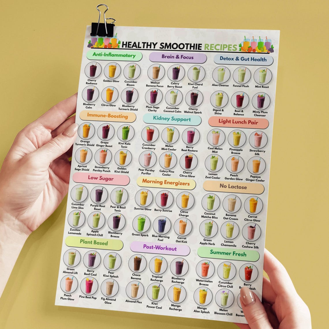 Healthy Smoothie Recipes, Healthy Smoothies for Weight Loss, Detox ...