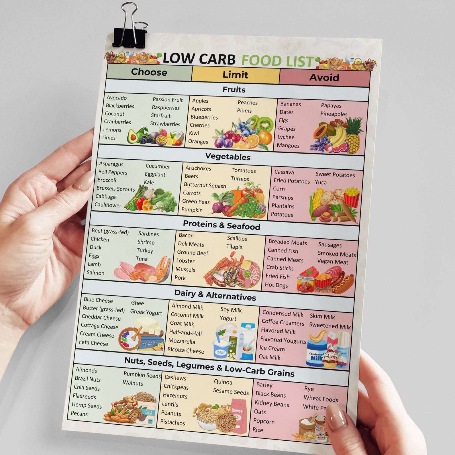 Low Carb Food List Printable, Keto Food List for Meal Plan, Low Carb ...