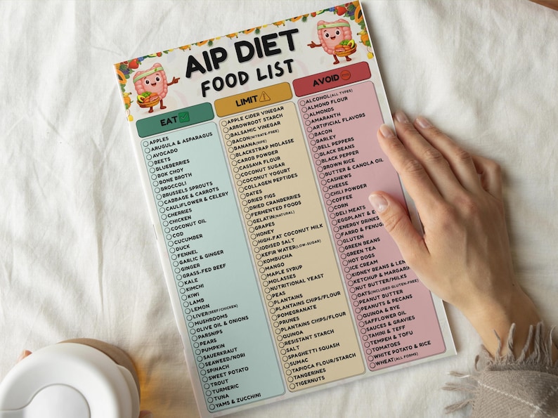AIP Food List Printable,paleo Diet Grocery List Foods, Autoimmune ...