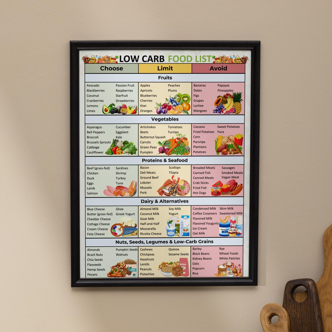 Low Carb Food List Printable, Keto Food List for Meal Plan, Low Carb ...