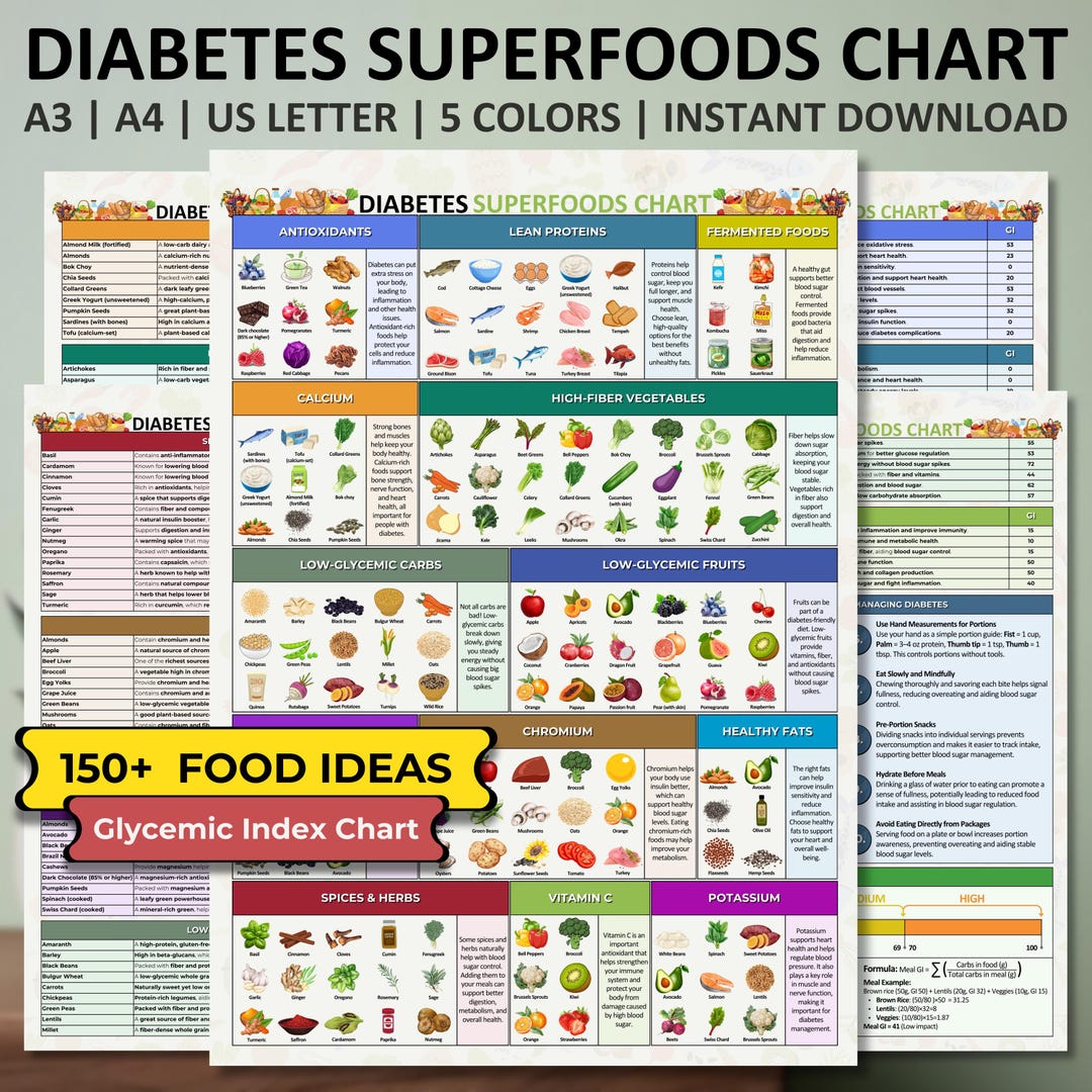 Diabetes Superfoods Chart, Diabetic Food Chart, Diabetic Meal Plan ...