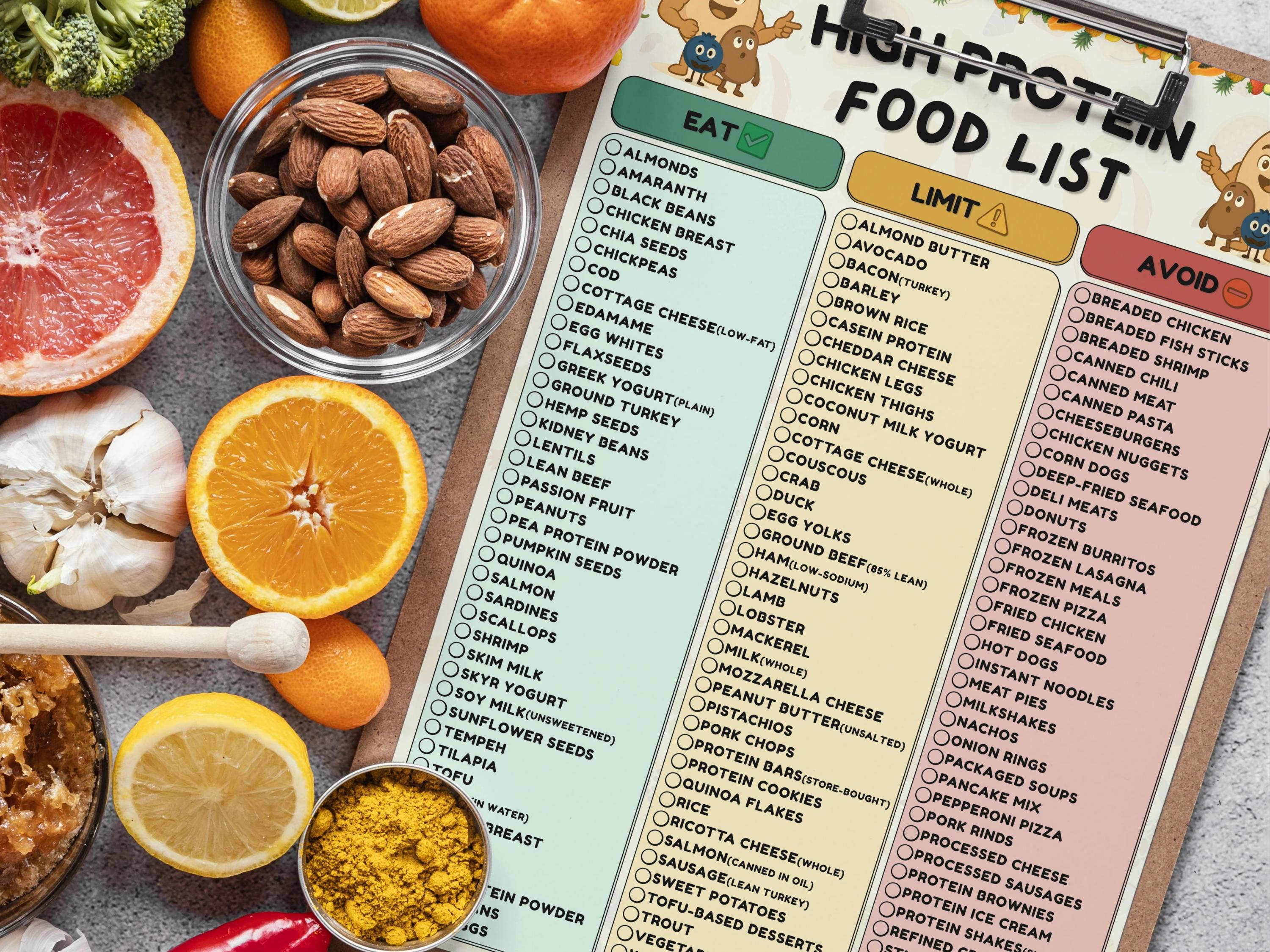 High Protein Food List, Low Carb Food Chart, Protein Food Chart, Low ...