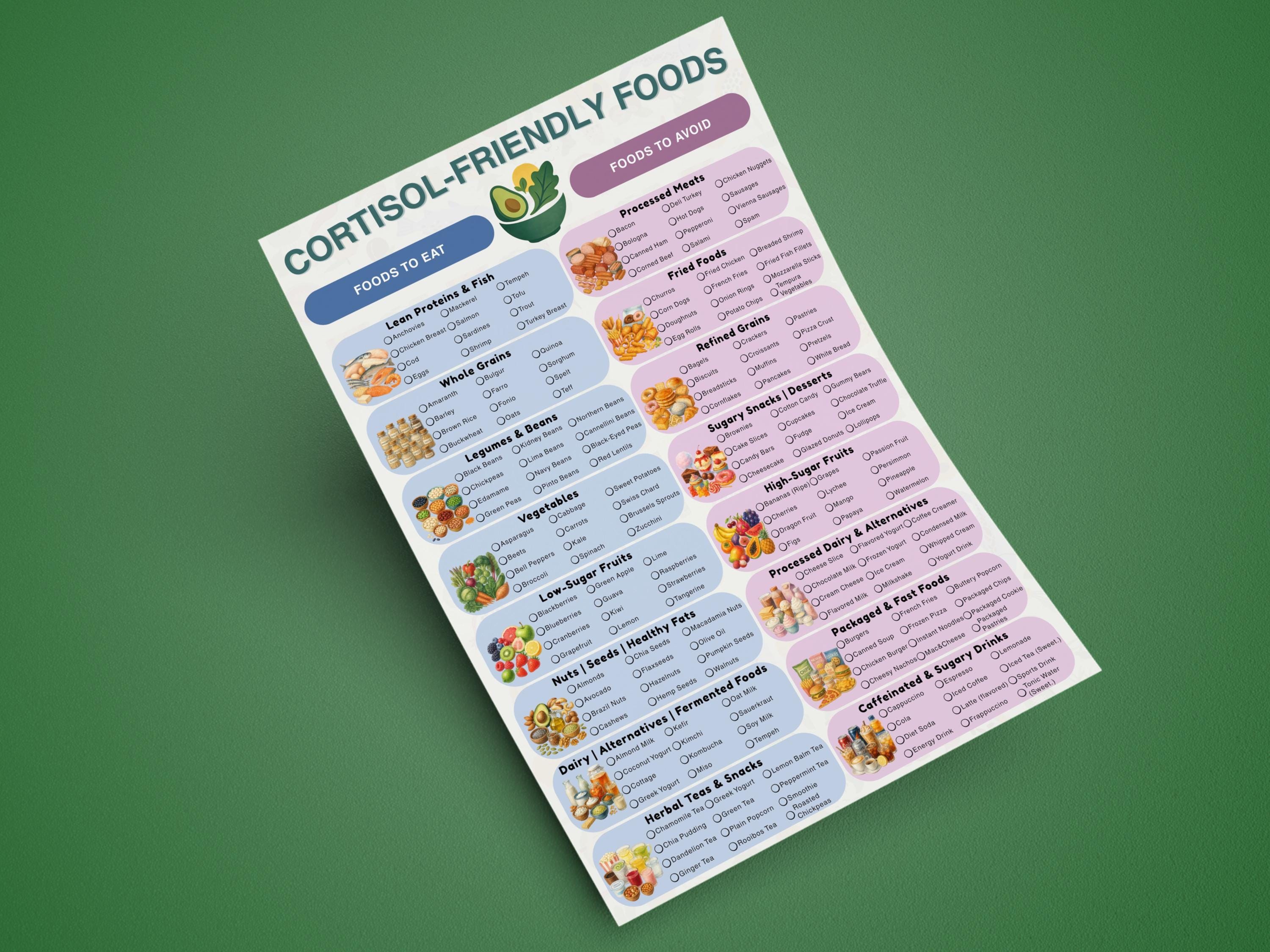 Cortisol-friendly Food List, Cortisol Lowering Food Guide, Cortisol ...
