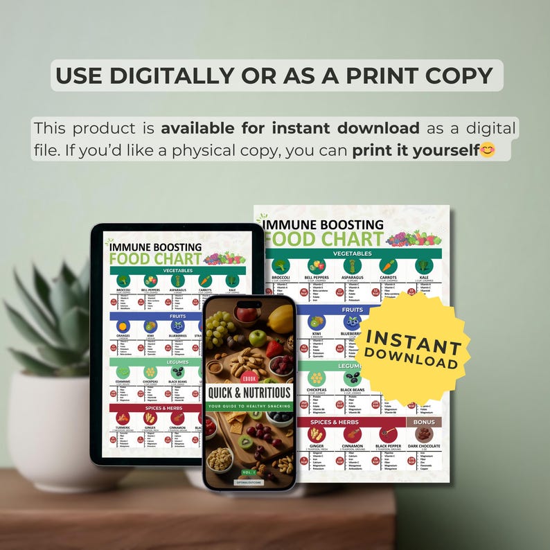 Immune Boosting Food Chart, Immune Health Food Guide, Nutrient-rich ...