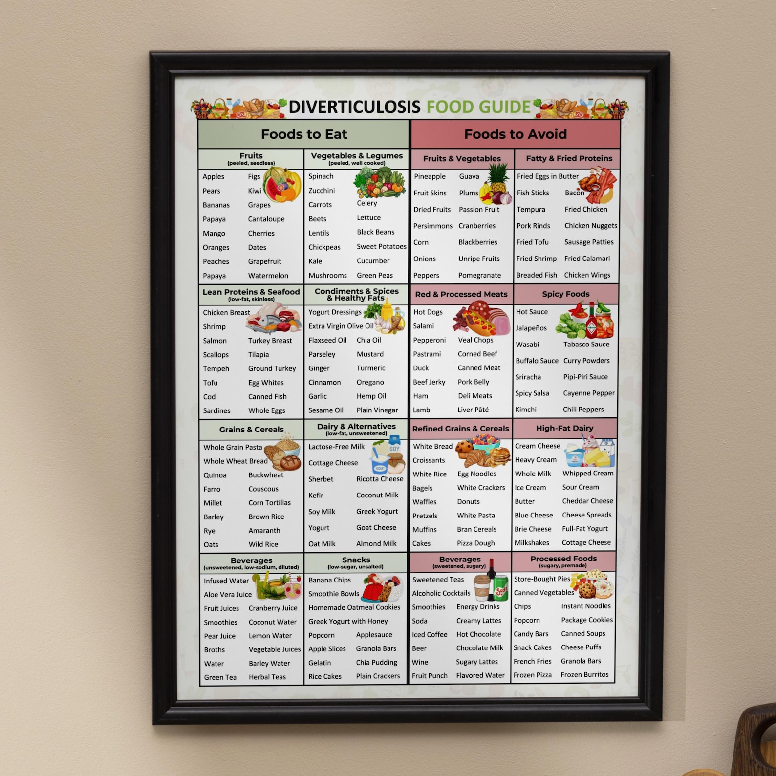 Diverticulosis Food Guide, Diverticulitis Diet, Diverticulosis Diet ...