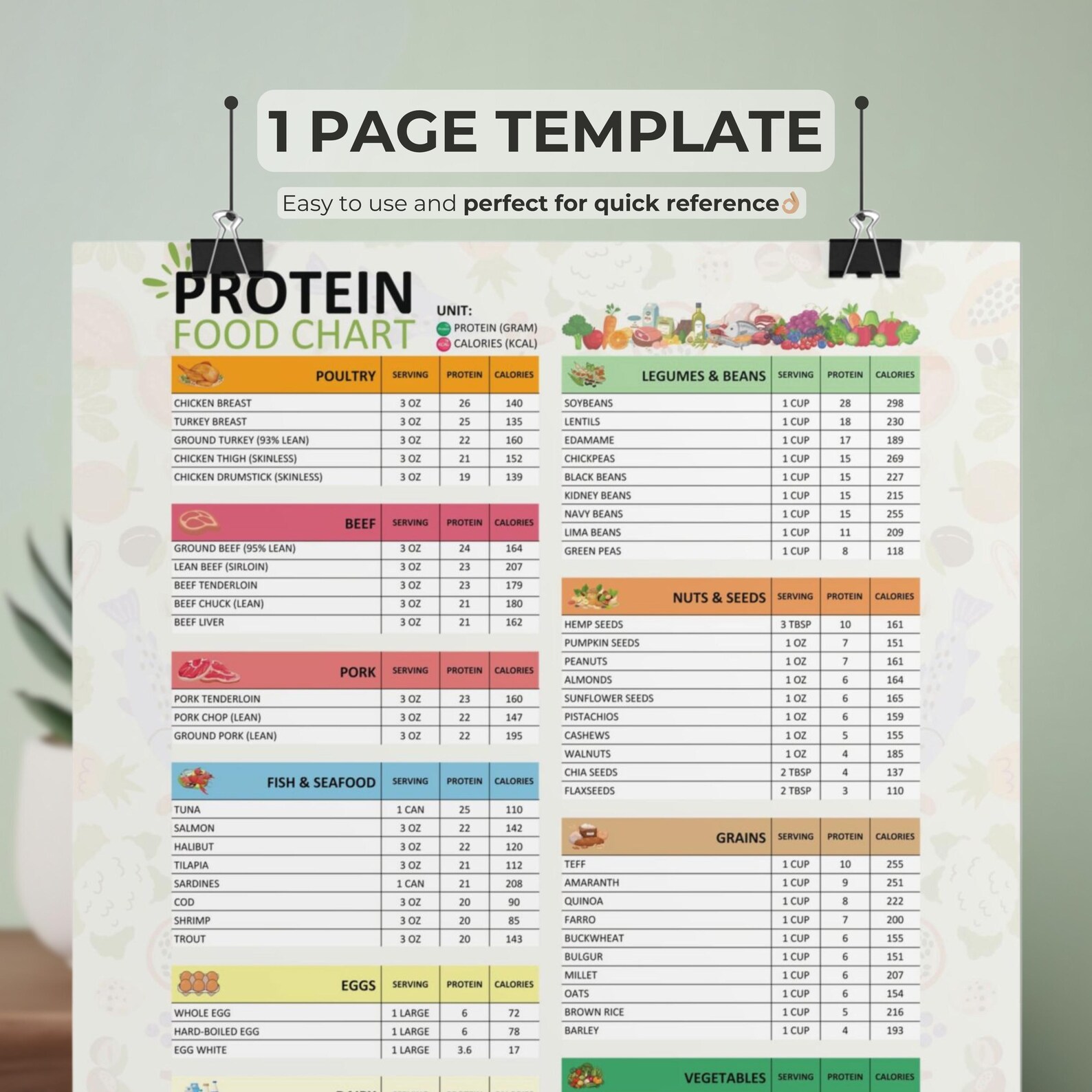 Protein Food Chart, High Protein Food Chart, High Protein Diet Guide ...