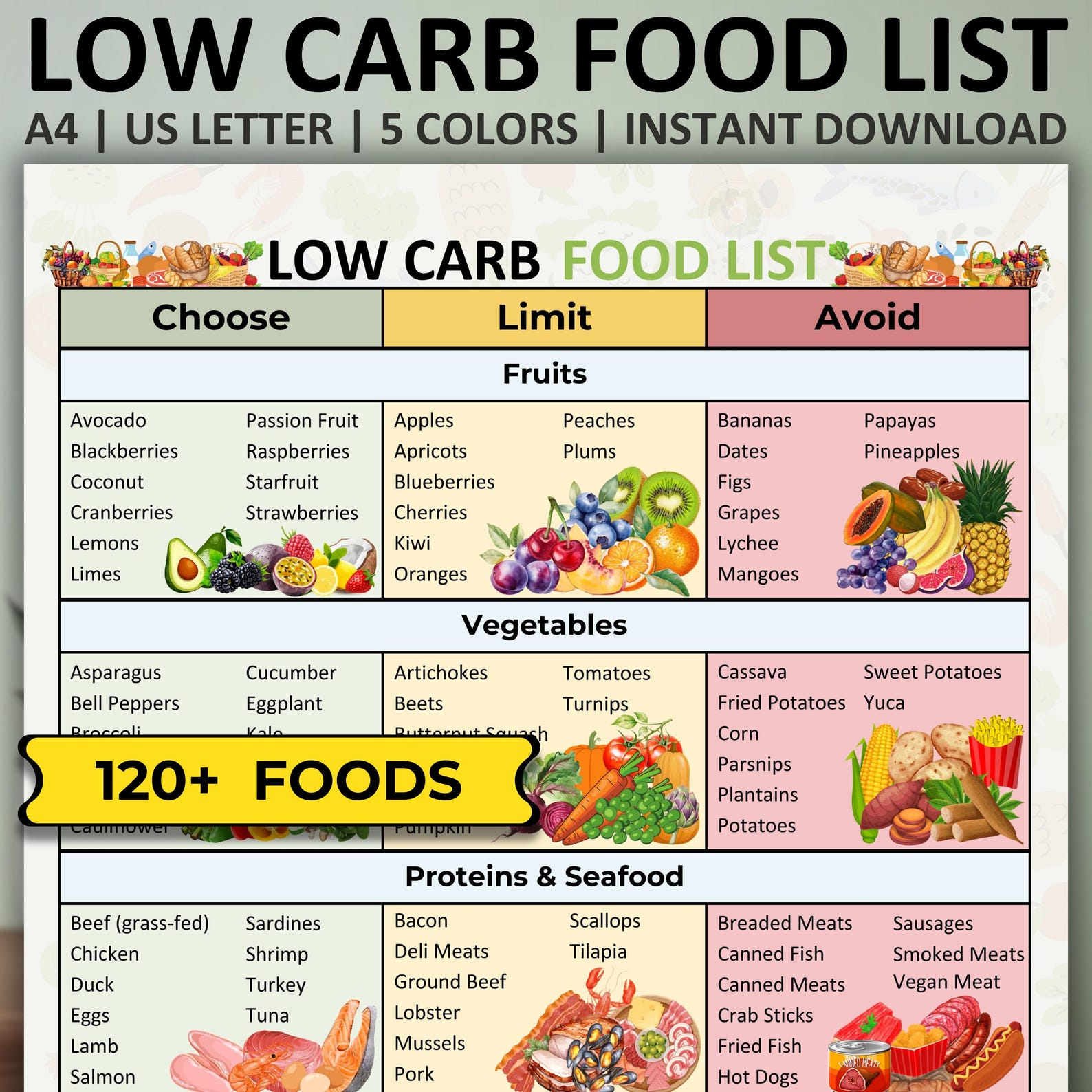 Low Carb Food List Printable, Keto Food List for Meal Plan, Low Carb ...