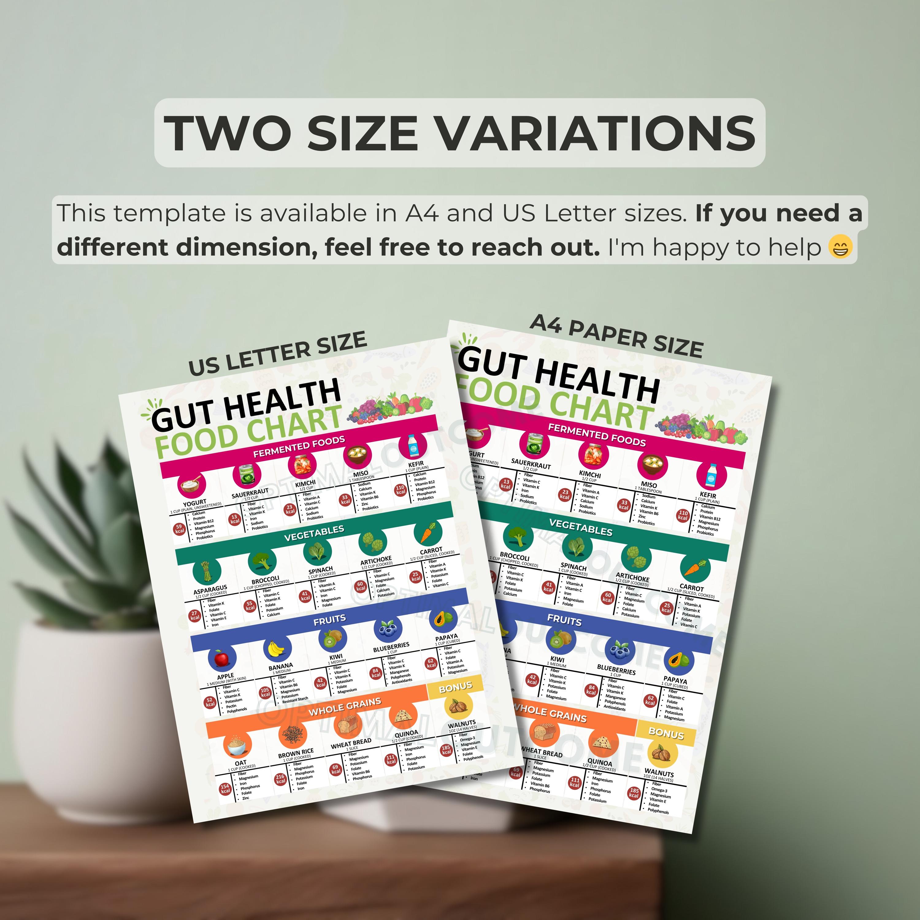 Gut Health Food Chart, Healthy Gut Food Guide, Probiotic Foods ...