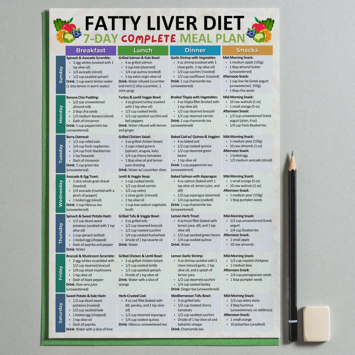 Fatty Liver Diet Meal Plan, Fatty Liver Disease Food Chart, Anti ...
