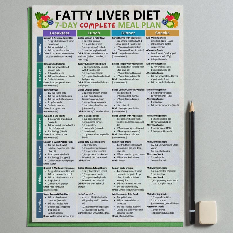 Fatty Liver Diet Meal Plan, Fatty Liver Disease Food Chart, Anti ...