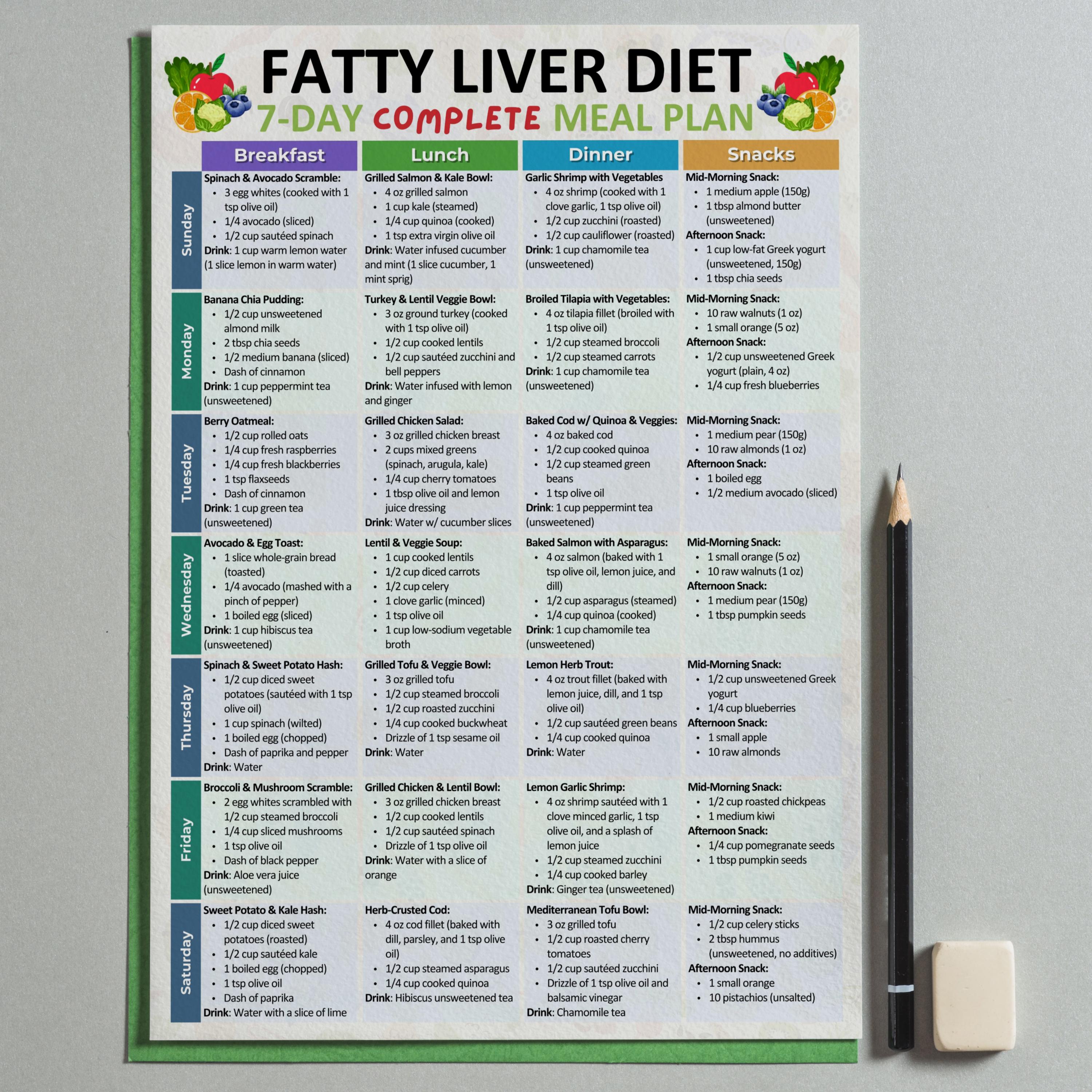 Fatty Liver Diet Meal Plan, Fatty Liver Disease Food Chart, Anti ...