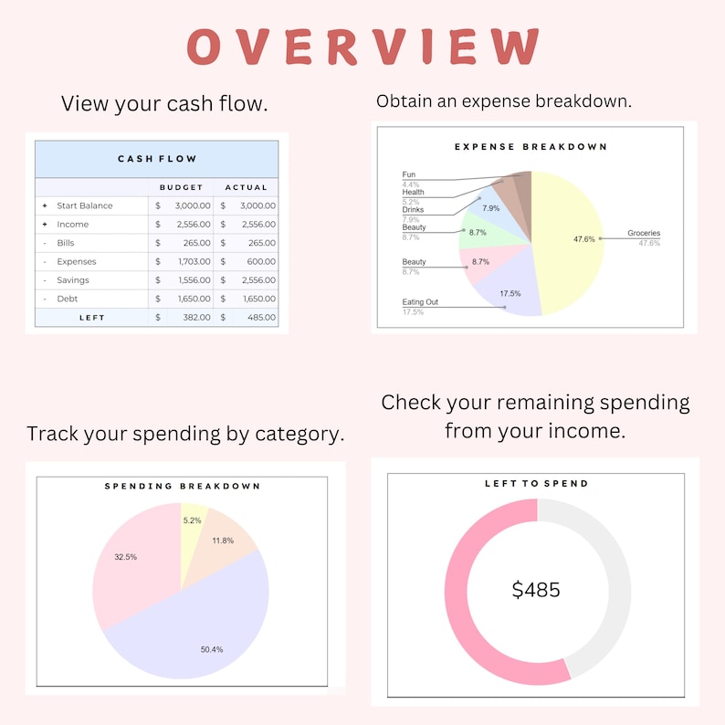 Monthly Budget Spreadsheet | Rainbow Palette | Simple Annual Budget ...