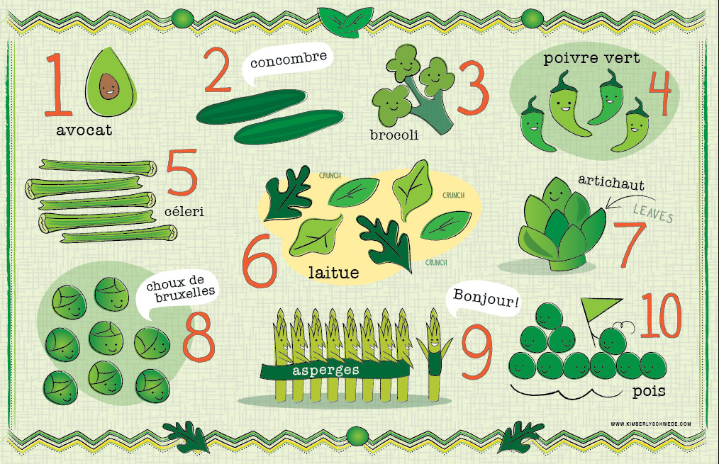 Kids French Vegetable Number and Food Placemat - Etsy