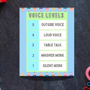 Voice Level Poster, Classroom Poster Printable, Posters for Teachers ...