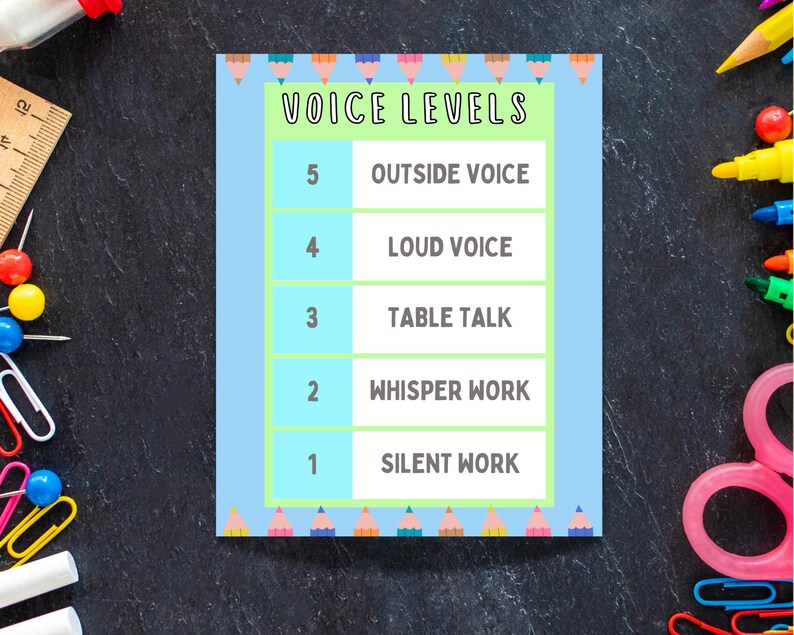 Voice Level Poster, Classroom Poster Printable, Posters for Teachers ...