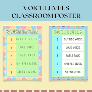 Voice Level Poster, Classroom Poster Printable, Posters for Teachers ...