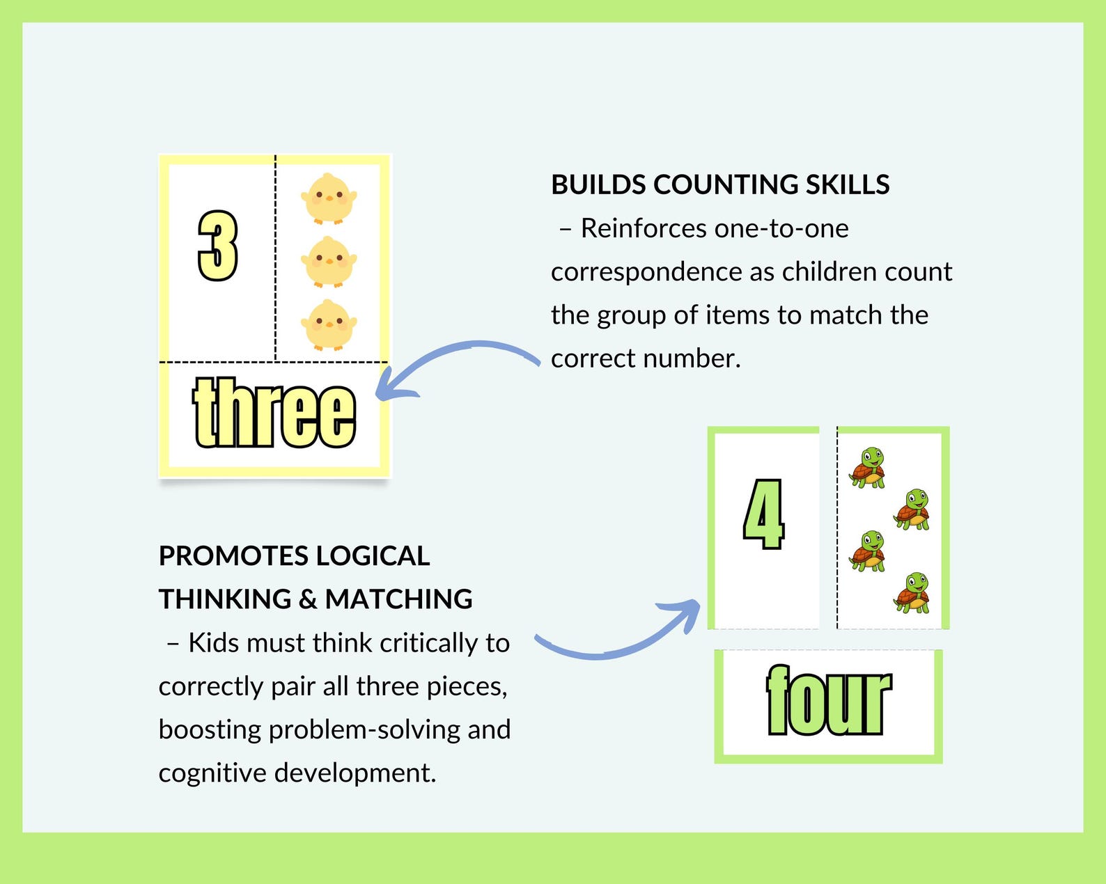 Number Flashcards for Kids | Numbers 1-20 | Montessori Counting ...