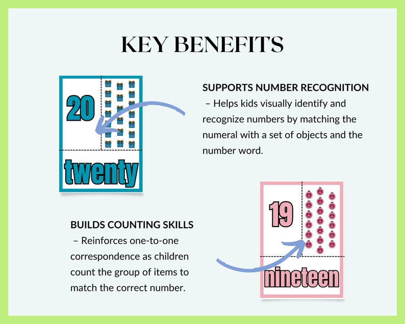 Number Flashcards for Kids | Numbers 1-20 | Montessori Counting ...