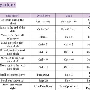 Excel Shortcuts Cheat Sheet PDF | Printable Excel Guide for Beginners ...