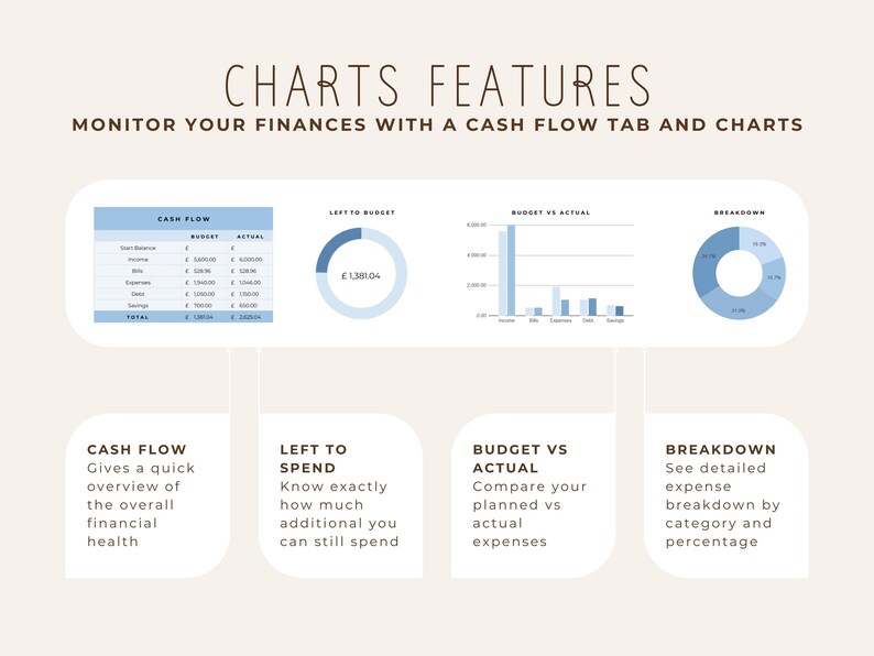 Monthly Budget Planner Google Sheets: Financial Tool for Expenses ...