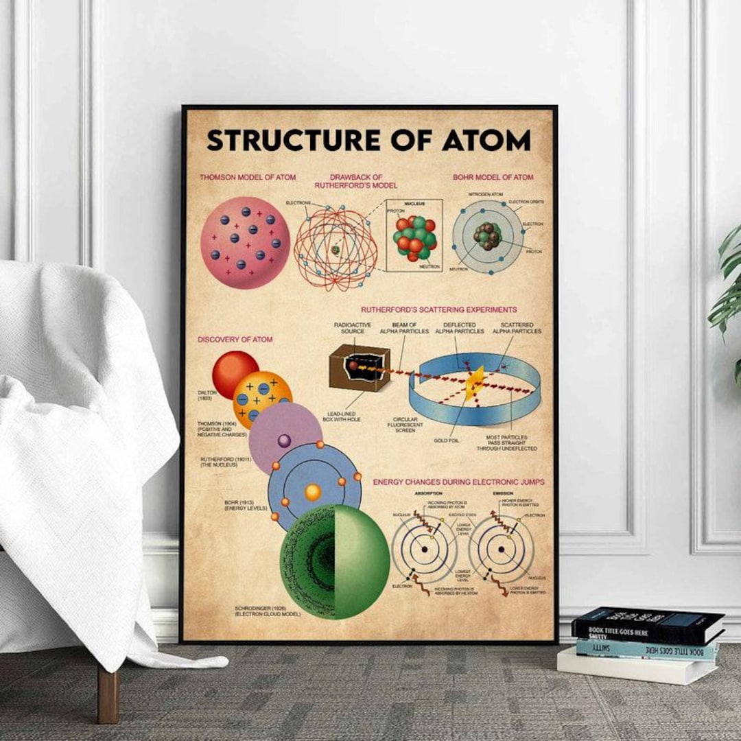 Structure of Atom Poster, Science Lover Gift, Atom Print, Atom Art ...