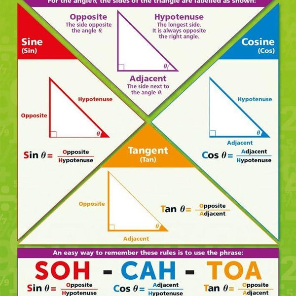 Trigonometry Poster - Etsy