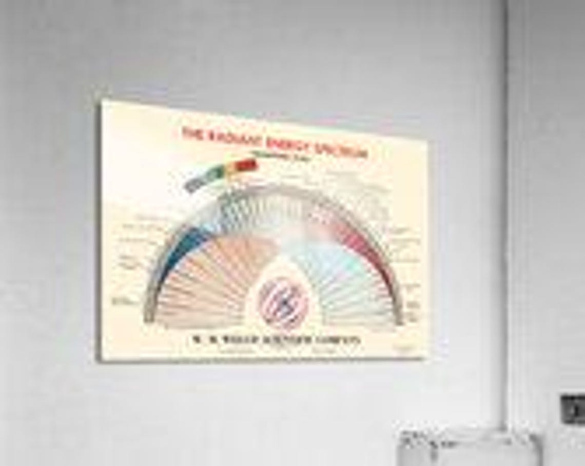 Vintage Radiant Energy Spectrum Chart – Science Classroom & Home Wall ...