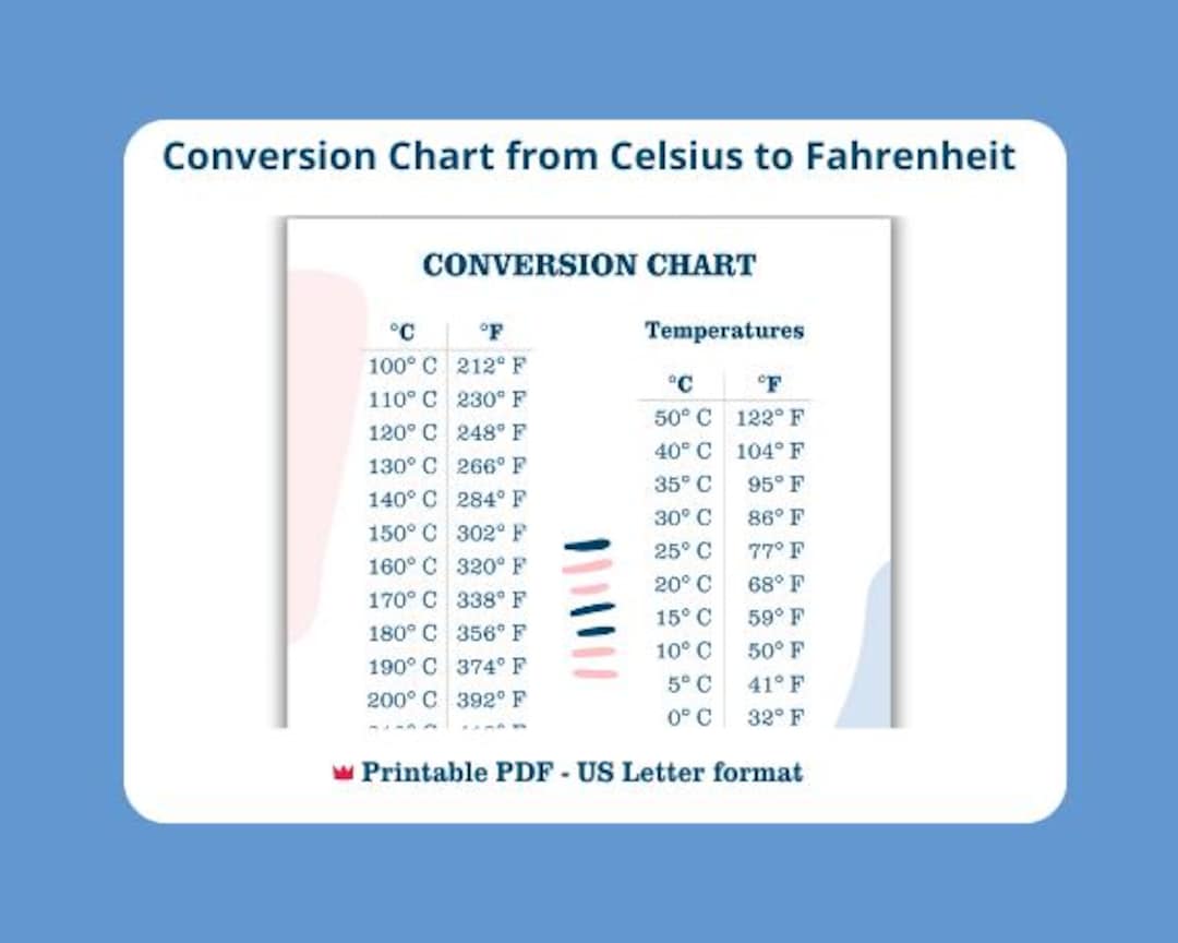 Celsius to Fahrenheit Conversion Chart | Printable Temperature Guide ...