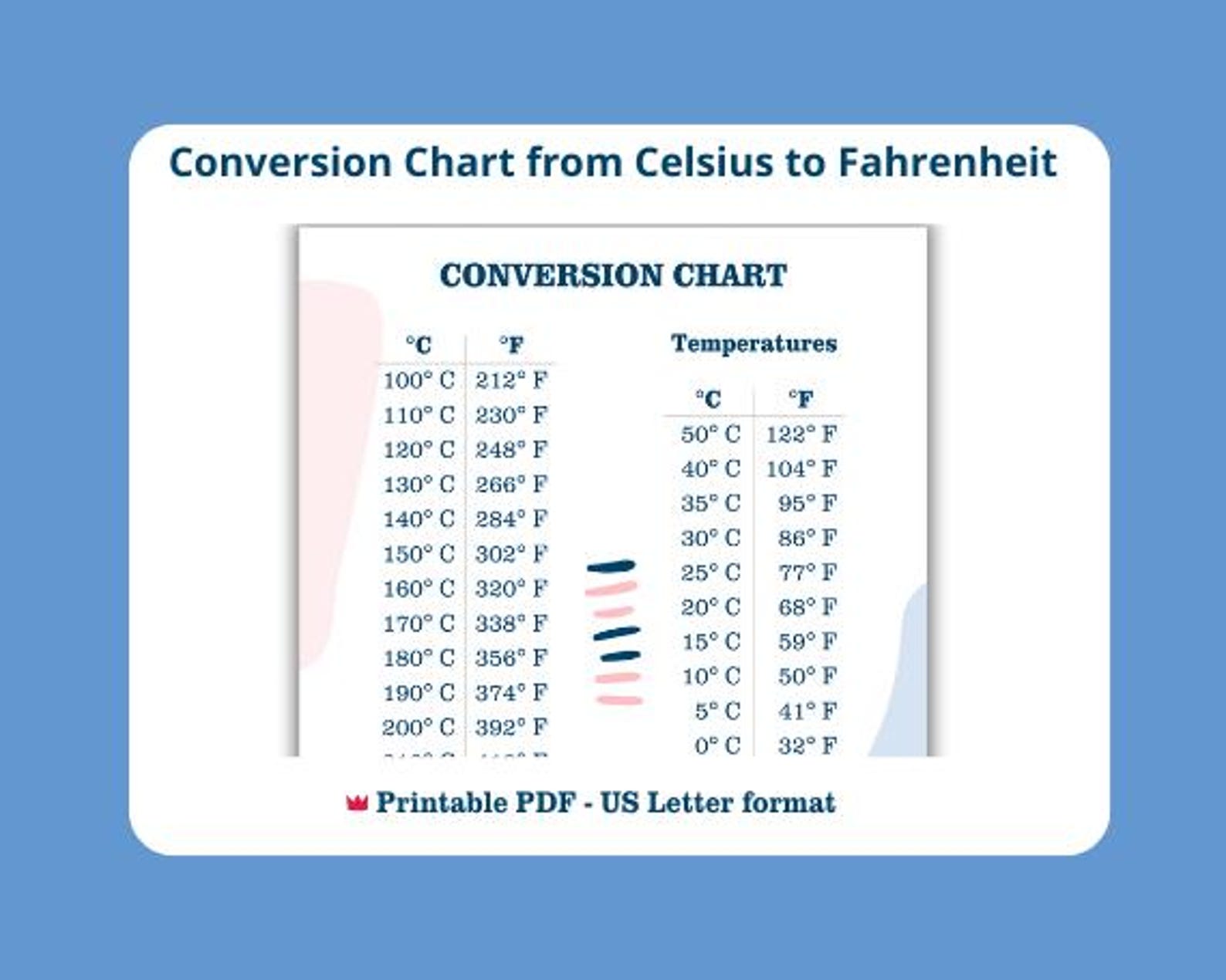 Celsius to Fahrenheit Conversion Chart | Printable Temperature Guide ...
