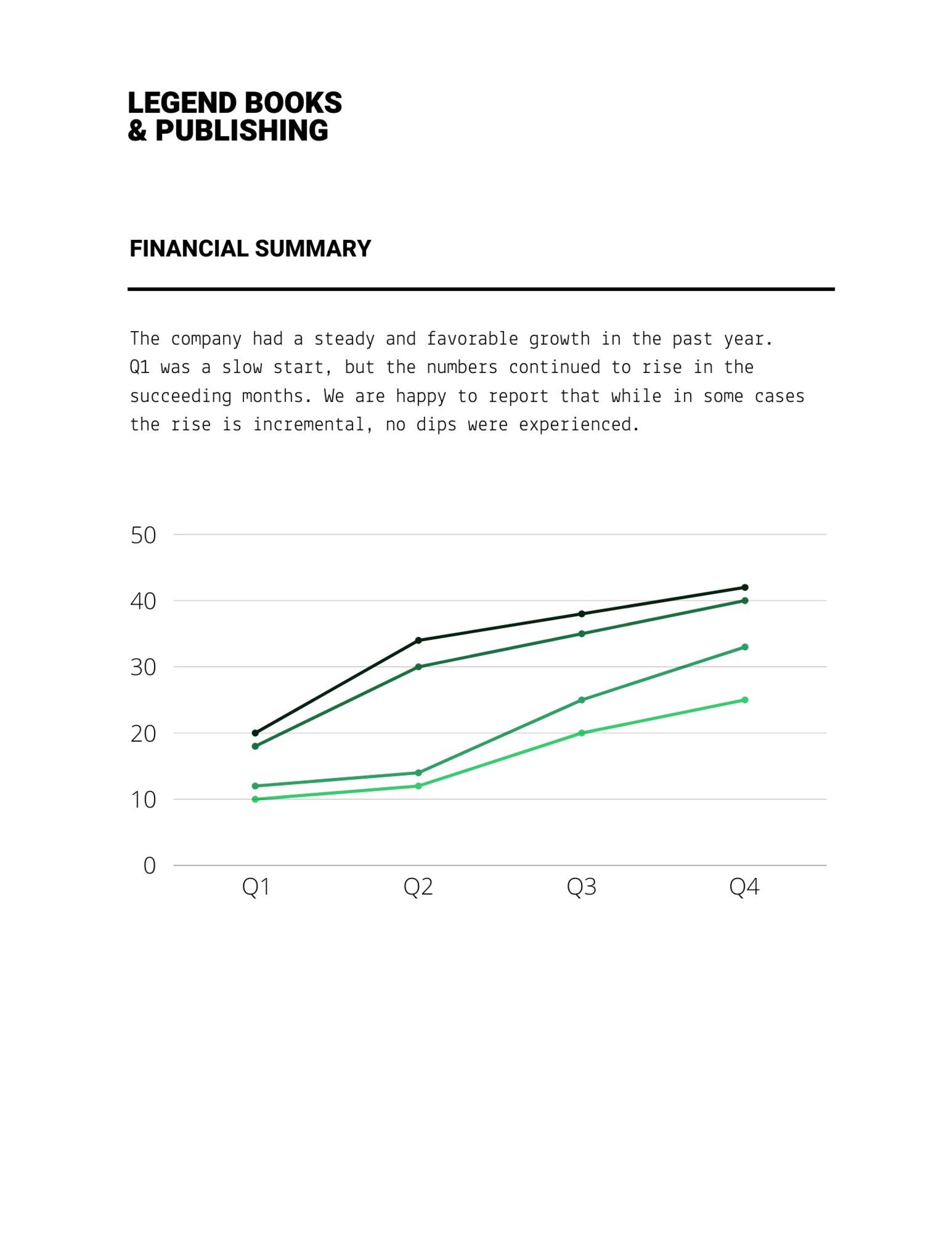 Minimalist Financial Report Template | Clean and Professional - Etsy