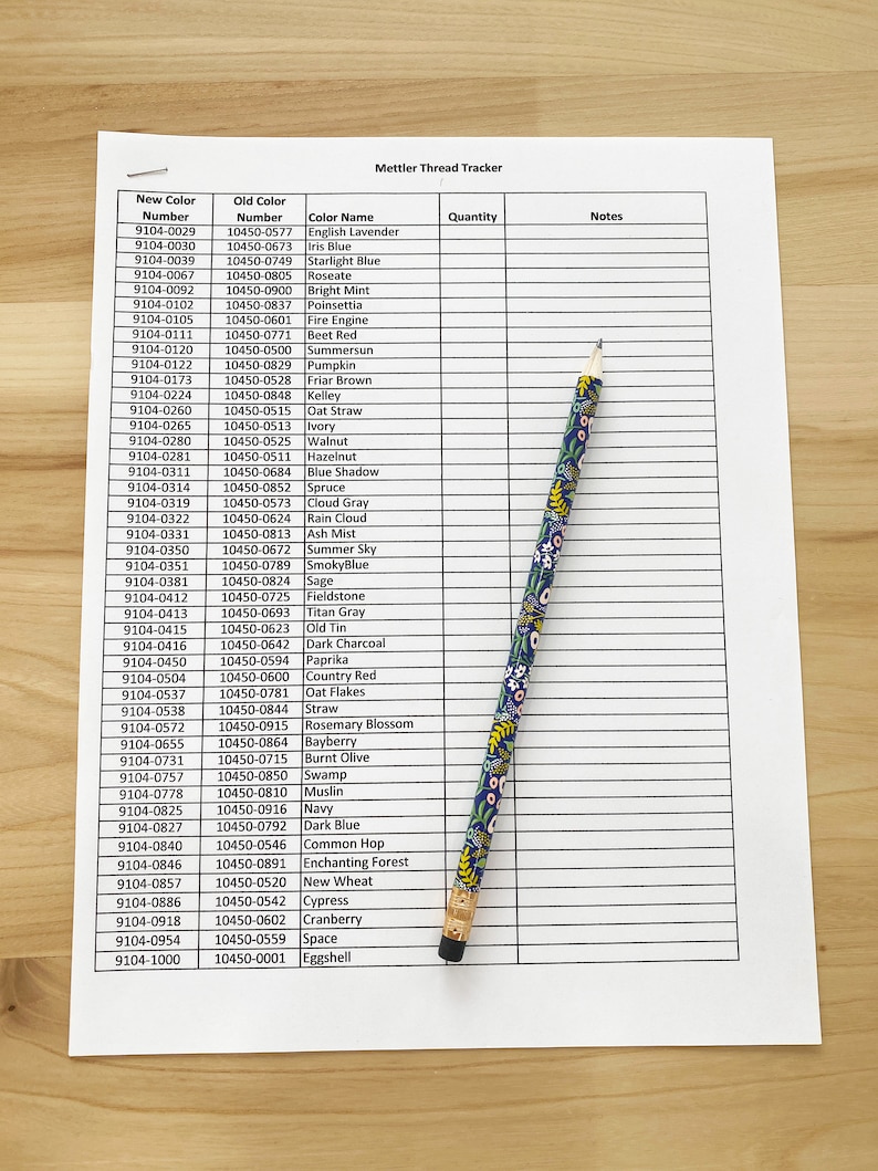 Mettler Thread Tracker (printable and Editable) (PDF and XLSX) Track ...