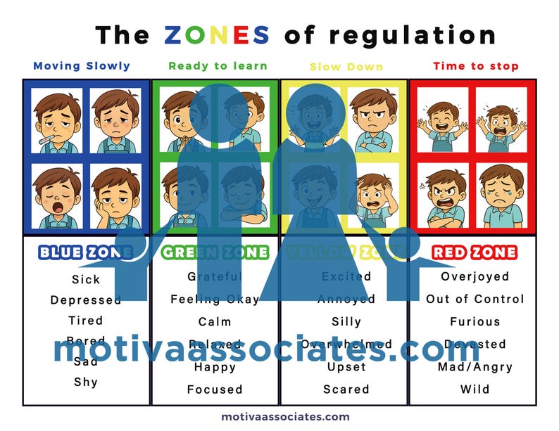 The Zones of Regulation Set – Emotional Learning Activity | Printable ...