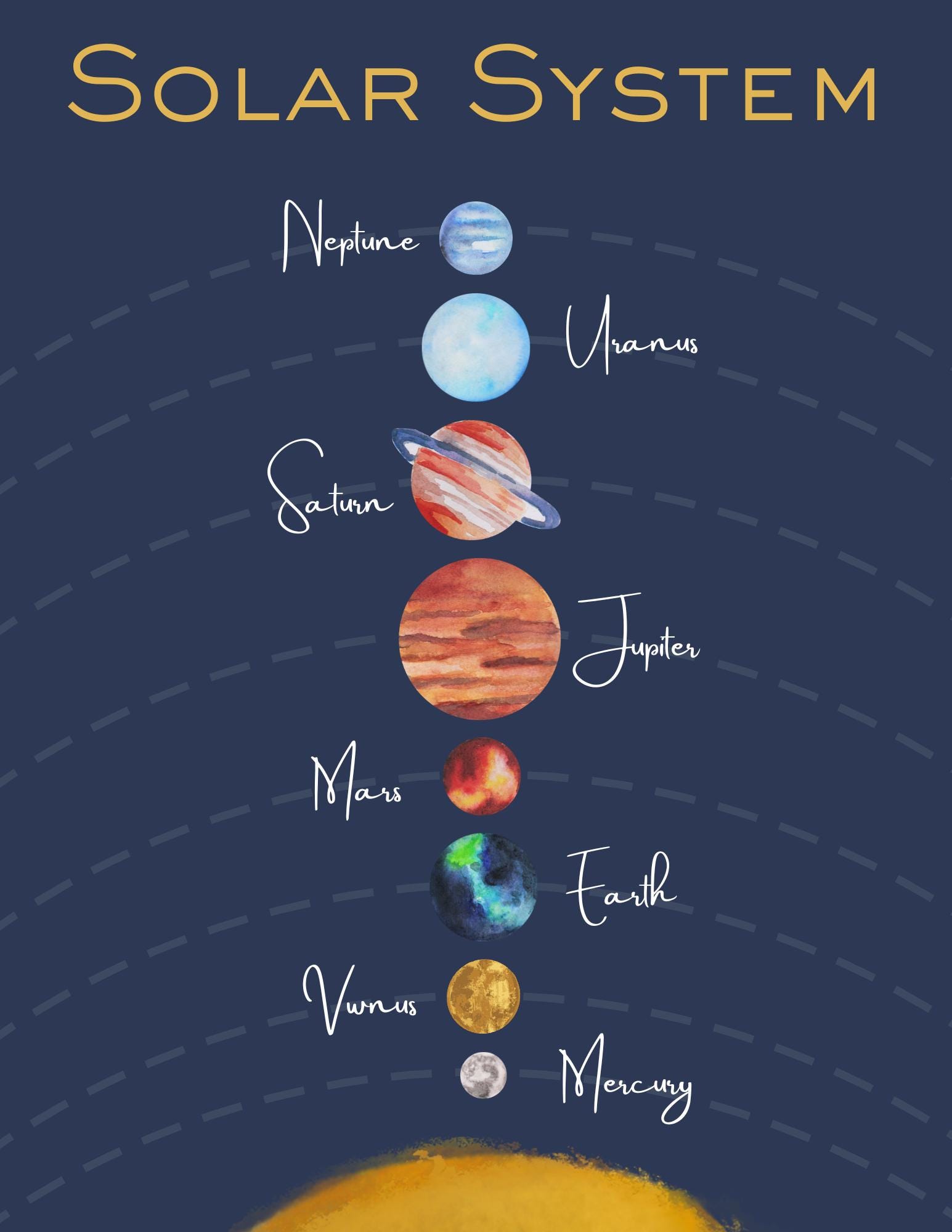 Solar System Unit Study - Etsy