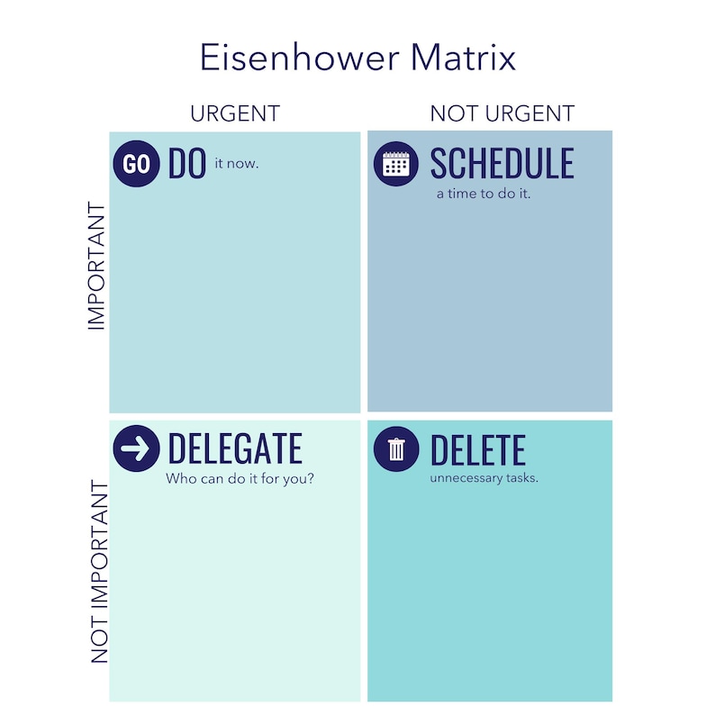 Eisenhower Matrix Template (7 Color Palettes) - Etsy Australia