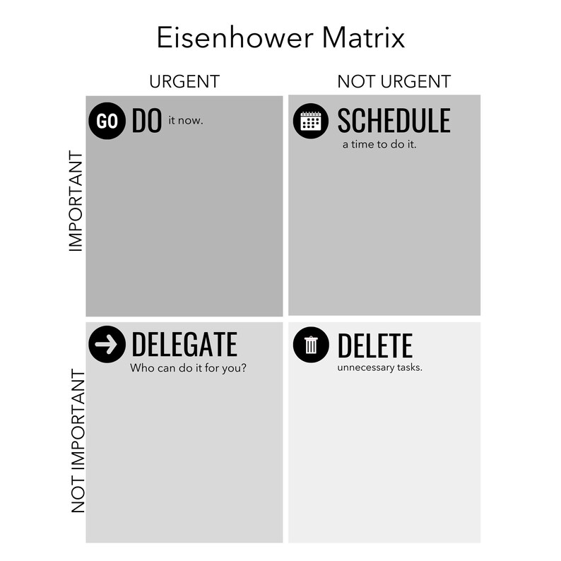 Eisenhower Matrix Template (7 Color Palettes) - Etsy Australia