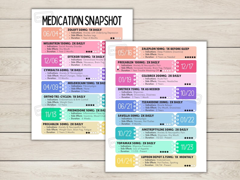 Medication Tracker Editable Template - Create a Timeline of Your ...