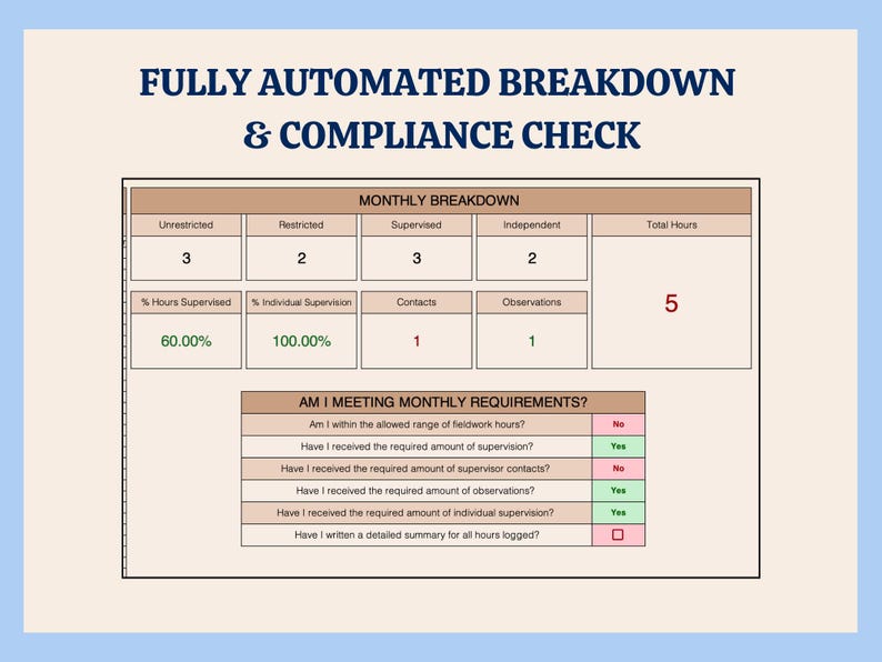 BCBA Fieldwork Tracker + Step-by-step Video Demonstration | Easy ...