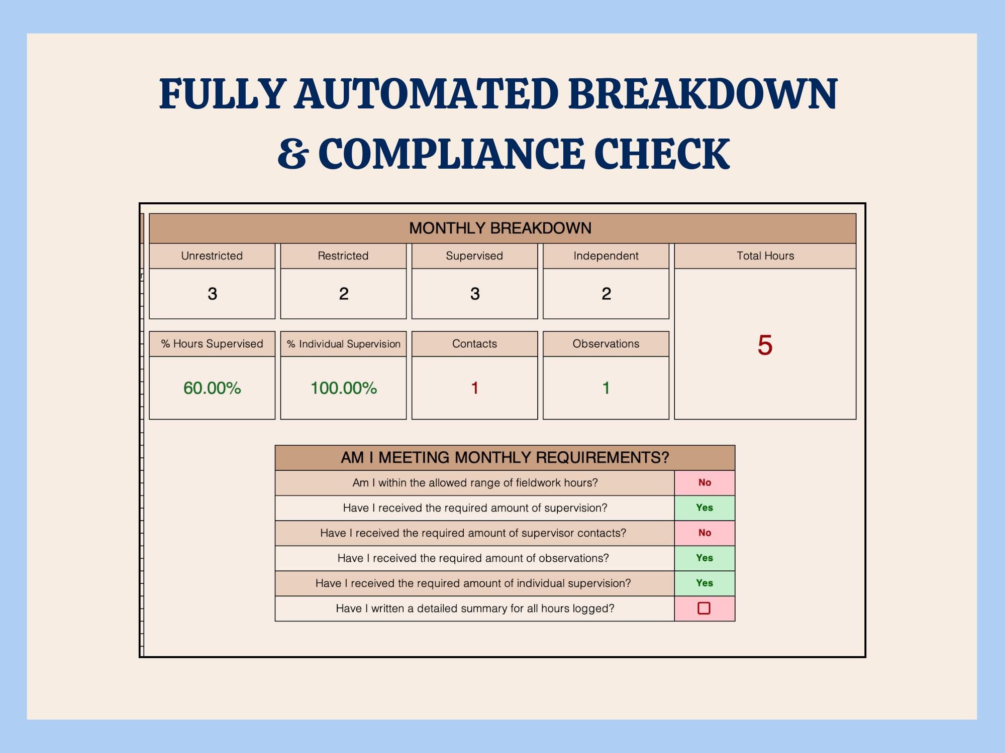 BCBA Fieldwork Tracker + Step-by-step Video Demonstration | Easy ...