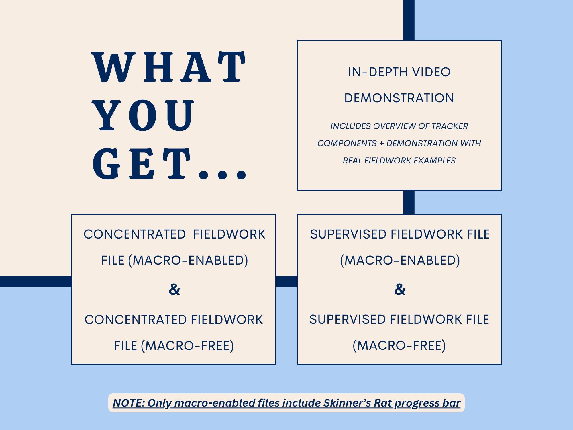 BCBA Fieldwork Tracker + Step-by-step Video Demonstration | Easy, Automated Logging - Etsy