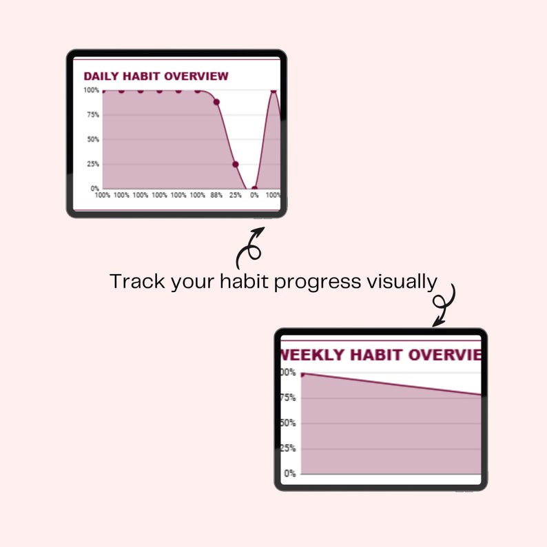Habit Tracker Spreadsheet, Google Sheet, Daily, Weekly, Habit Planner ...