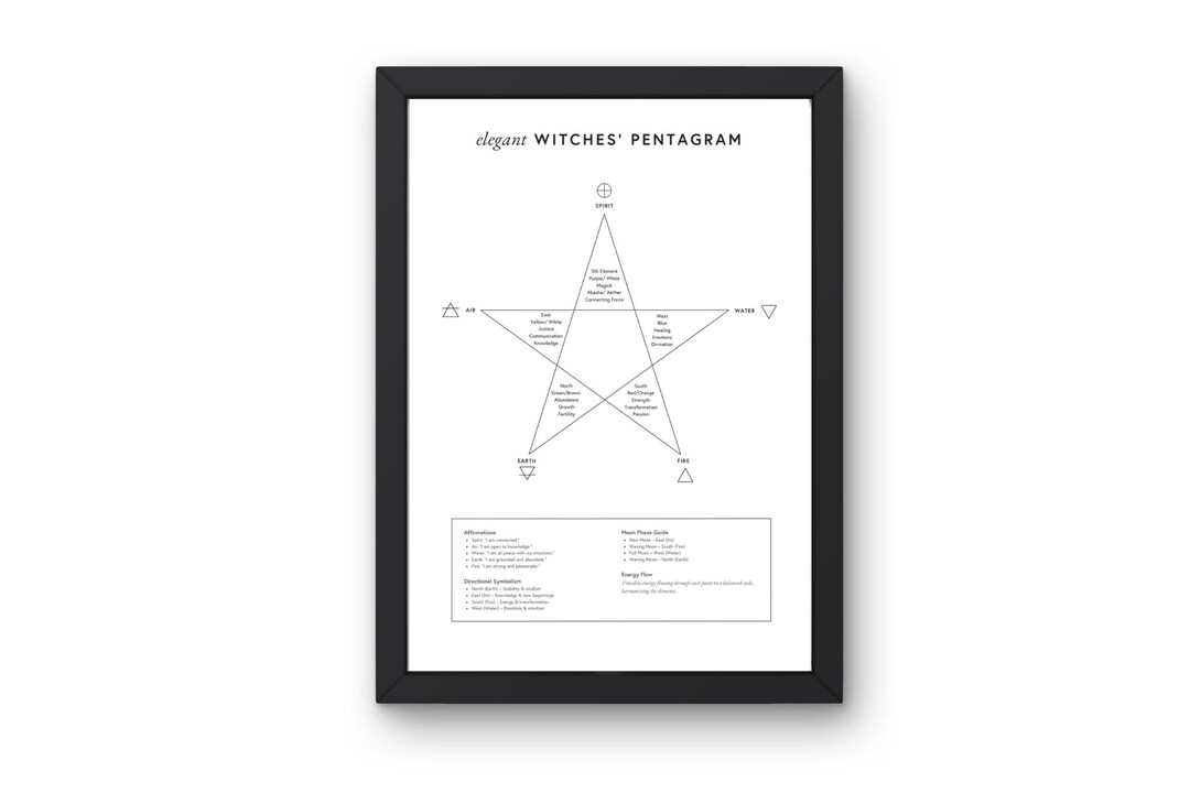Witchcraft Pentagram - Minimalist Printable Guide for Modern Rituals - Etsy