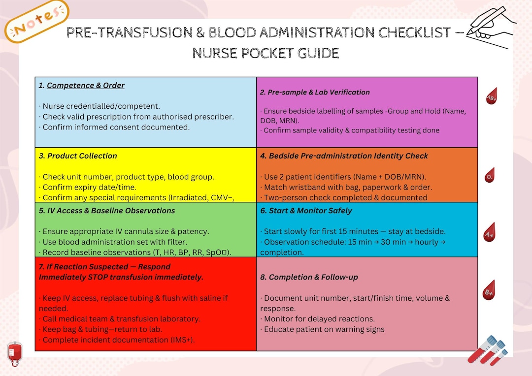 Med-surg Rn/student Nurses Notes 2026 | Blood Transfusion Guide ...