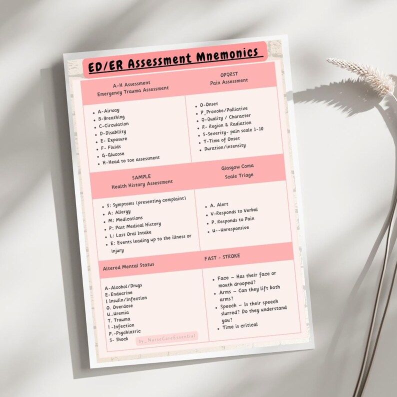 Advanced Life Support Management Pathway | A-G Assessment | ED Notes ...