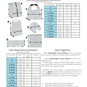 REUSE, Lunchbox Sewing Pattern, Lunchbag Sewing Pattern, Snack Bag ...