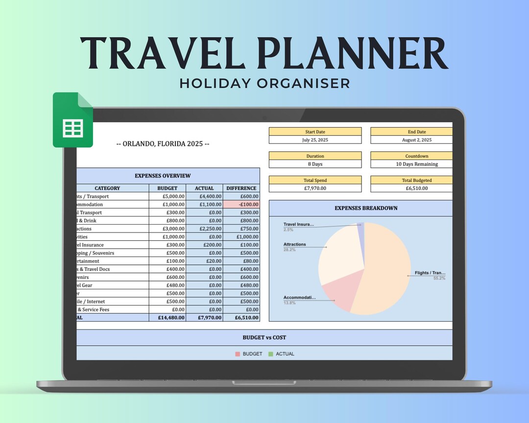 Ultimate Travel Planner & Packing Checklist | All-in-one Google Sheets ...