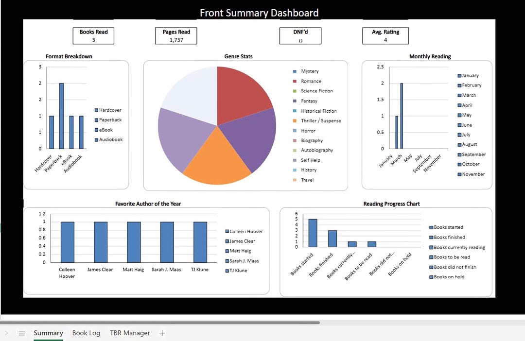 Basic Book Tracker Spreadsheet Summary Dashboard | Reading Log | TBR ...
