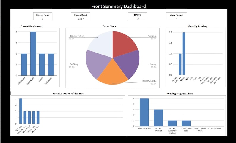 Basic Book Tracker Spreadsheet Summary Dashboard | Reading Log | TBR ...