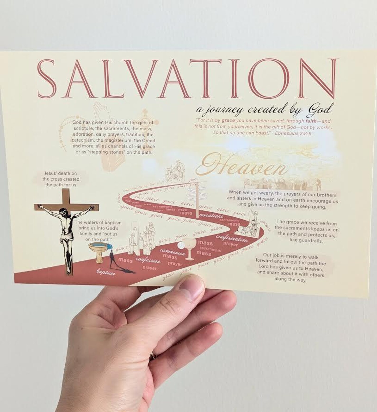 Catholic Sacraments Art - Etsy